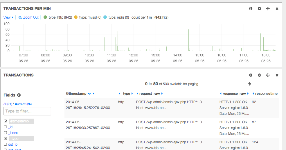 Packetbeat, un utilitaire Open Source d'Analyse de paquets - Phenisys